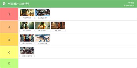 이탈리안 브레인롯 인벤 티어표