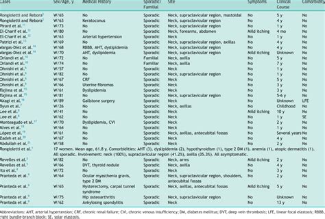 Reports Of Cases Of Pseudoxanthoma Elasticum Like Papillary Dermal Download Scientific Diagram