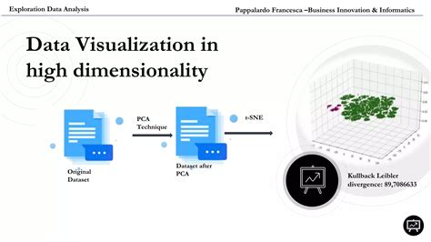 Fraud Detection With Ensemble Learning Technique Pptx