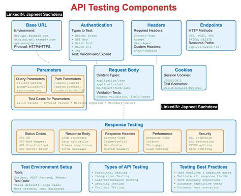 A Comprehensive Guide To Testing Javascript Code Using Jest By Md