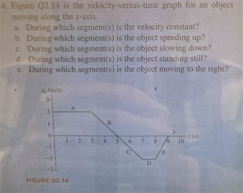 Solved 4 Figure Q2 14 Is The Velocity Versus Time Graph For An Object