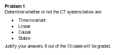 Solved Problem Determine Whether Or Not The CT Systems Chegg