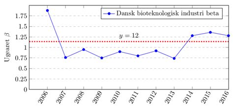 Tikz Pgf Pgfplot Gives Me Dimension Too Large And Wont Compile TeX LaTeX Stack Exchange