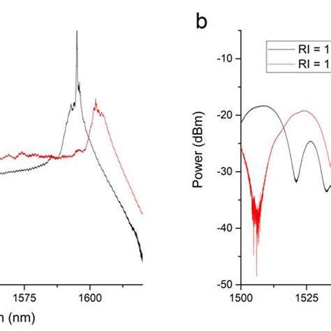 Illustration Of Skew Ray Generation Using Angular Planar Wave Download Scientific Diagram