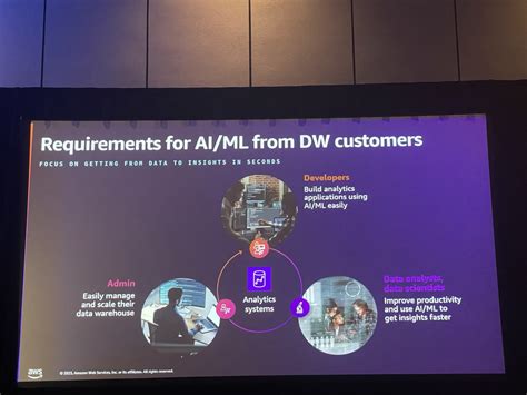 Amazon Redshiftクエリエディタでのamazon Q生成sql Hyper Billing