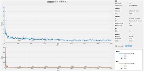 基于卷积神经网络的数据回归预测 卷积神经网络回归预测 csdn博客
