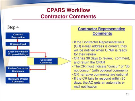 Ppt Collection And Reporting Of Contractor Past Performance