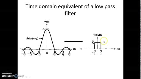 Signal Reconstruction From Samples