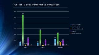 Blazor Performance Ppt