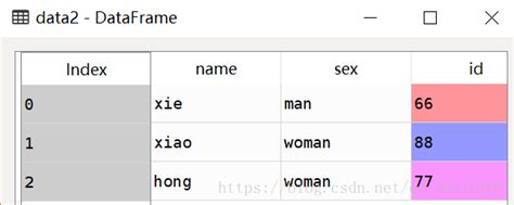 Xml和json数据格式json和xml格式 Csdn博客