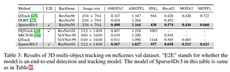 Sparse4d V3来了！推进端到端3d检测和跟踪 Csdn博客