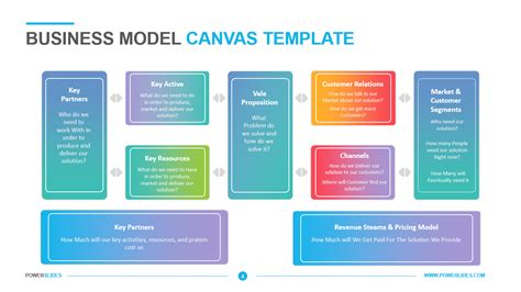 Business Model Canvas Template Ppt PARAHYENA