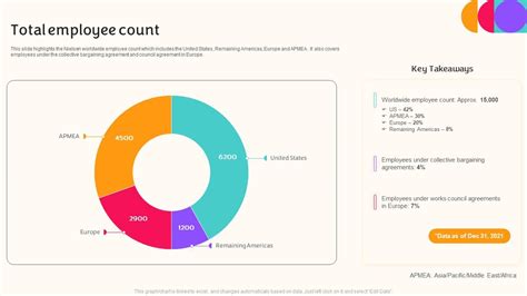 Total Employee Count Nielsen Company Profile Ppt Styles Example