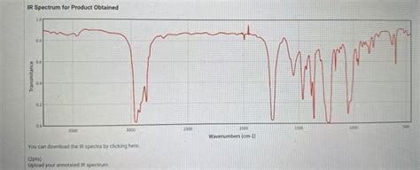 Solved Ir Spectrum For Product Obtained You Can Downioad The