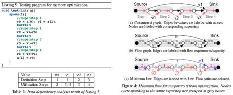 大话bsgp Bulk Synchronous Gpu Programming Bsgp语言 Csdn博客