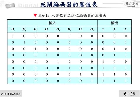 Ppt 邏輯電路的分類 Powerpoint Presentation Free Download Id968224