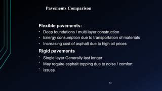 PAVEMENT DESIGN TYPES PPTX