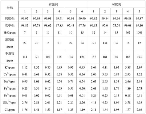 一种双氟磺酰亚胺锂的制备方法与流程