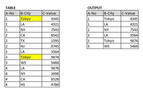 SQL Select All Rows Containing A Value In Other Column Stack Overflow