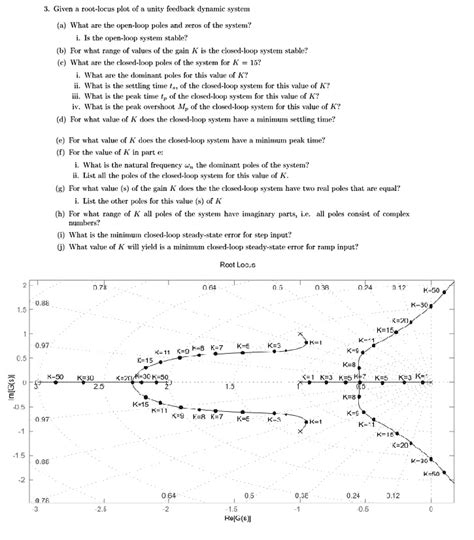 3 given a root locus plot of a unity feedback dynamic system a what