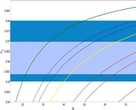 Plot Of The Spectral Index N S Versus The Number Of Download Scientific Diagram