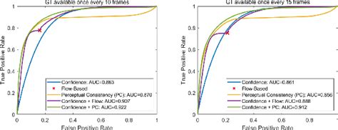 Figure 1 From Perceptual Consistency In Video Segmentation Semantic Scholar