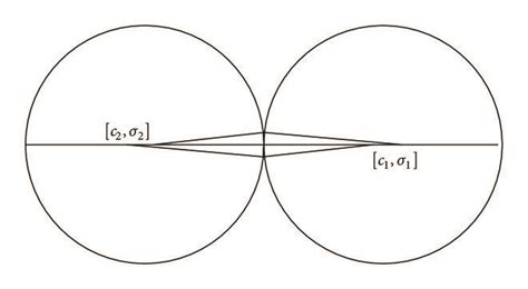 Circles Of Equal Radii Touching At A Single Point Download Scientific Diagram