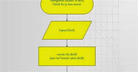 Soal Dan Jawaban Algoritma