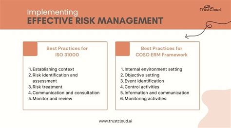 Iso 31000 Vs Coso Erm Framework