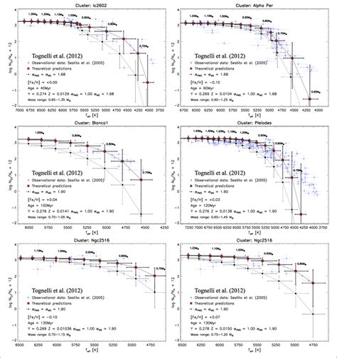Comparison Between Data And Theoretical Model Predictions For Surface