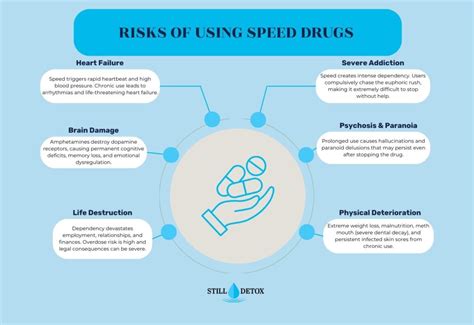 What Is Speed Drug Still Detox