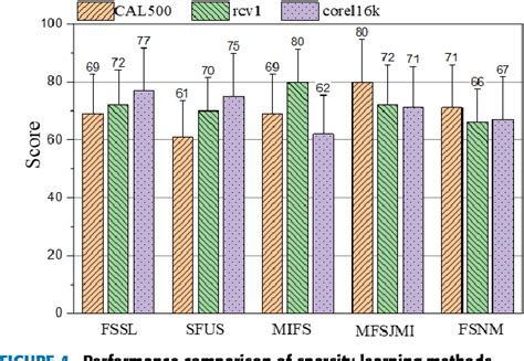 Figure 4 From A Multilabel Learning Based Automatic Annotation Method For Semantic Roles In