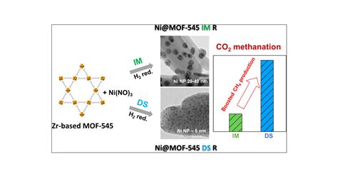 Zr Based Mof 545 Metalorganic Framework Loaded With Highly Dispersed
