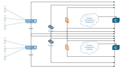 3 3 Explain High Availability And Disaster Recovery Concepts And Summarize Which Is The Best