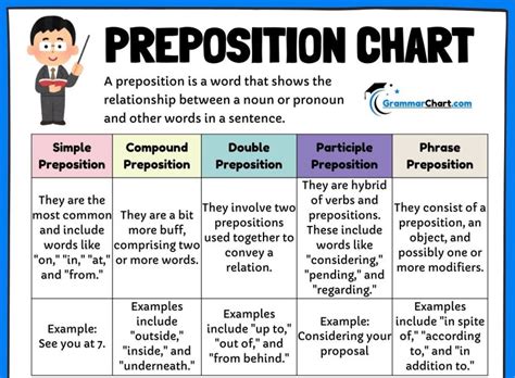 Semicolon Chart How And When To Use A Semicolon With Examples