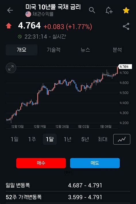 미국채 10년물 금리 와이라노 주식 에펨코리아