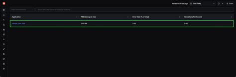 Implementing Opentelemetry In Spring Boot A Practical Guide Signoz
