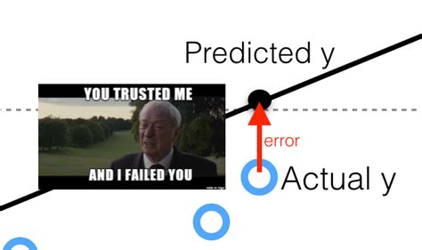 Super Simple Machine Learning — Simple Linear Regression Part 1