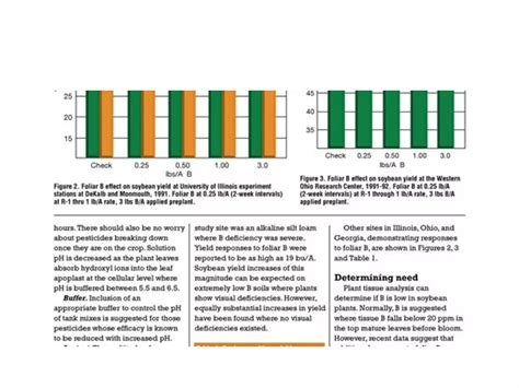 How Foliar Boron Will Kick Up Your Soya Yield Ppt