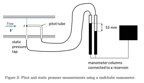 Pitot Static Tube Diagram