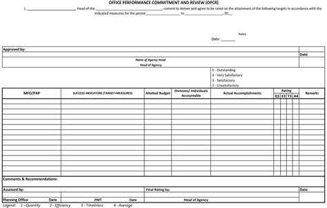 Ipcr And Opcr Form Hrmo Lgu Mangaldan Pangasinan Facebook
