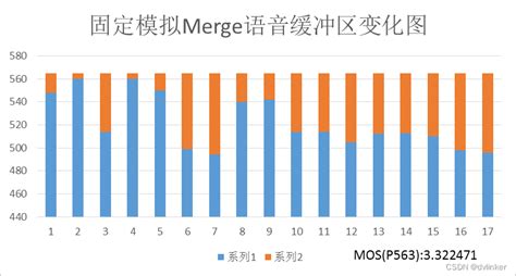 深入探究音视频开源库webrtc中neteq音频抗网络延时与抗丢包的实现机制优化webrtc 降低延迟 Csdn博客