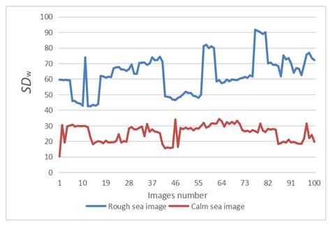 Sensors Free Full Text Image Enhancement Of Maritime Infrared