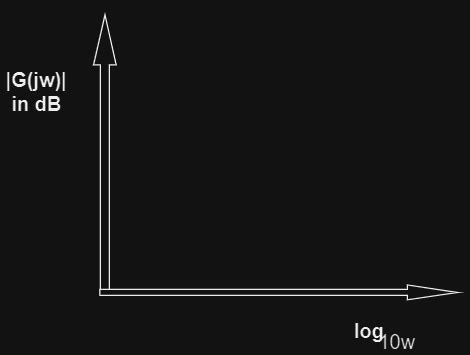 Sinusoidal Steady State Analysis Electric Circuits GeeksforGeeks