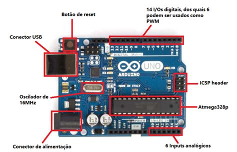 Como Programar Arduino Uno Para Controlar Los Chips A4988 Y La Cnc Images And Photos Finder