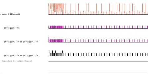 Profiler Cannot Process Only A Subset Of The Log Files · Issue 1372 · Stanfordlegionlegion