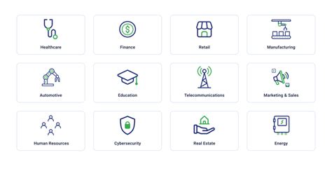 Understanding Aiml Use Cases 12 Industry Examples