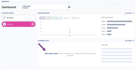 scanning kubernetes control planes and worker nodes for security