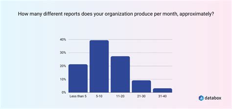 Build An Effective Performance Reporting Process With These 8 Tips Databox
