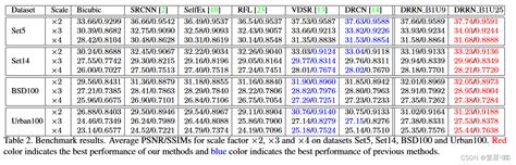 【计算机视觉】递归神经网络在图像超分的应用deep recursive residual network for image super